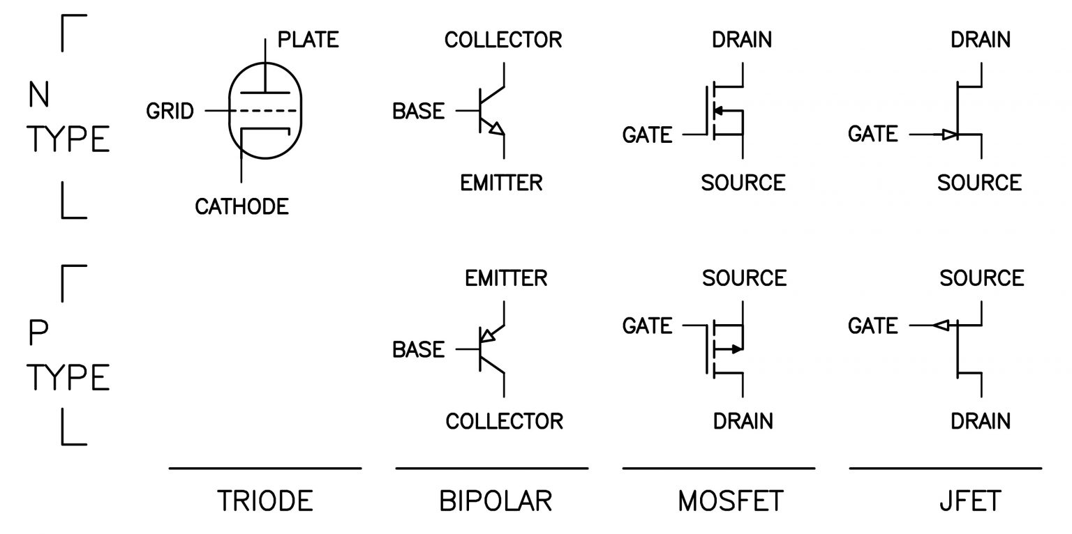 The Square and Exponential Laws - Positive Feedback