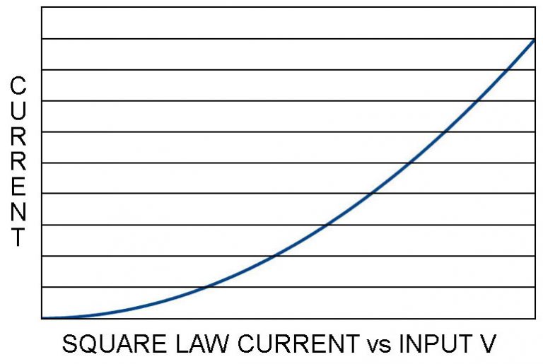 The Square and Exponential Laws - Positive Feedback