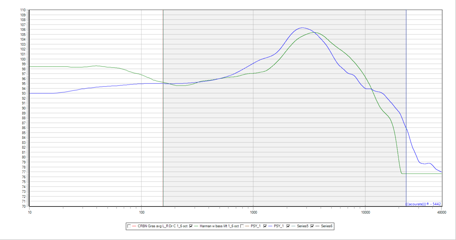 The Audeze CRBN Headphones, Part Two: The Measurements - Positive Feedback