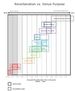 Experienced Listening - Positive Feedback