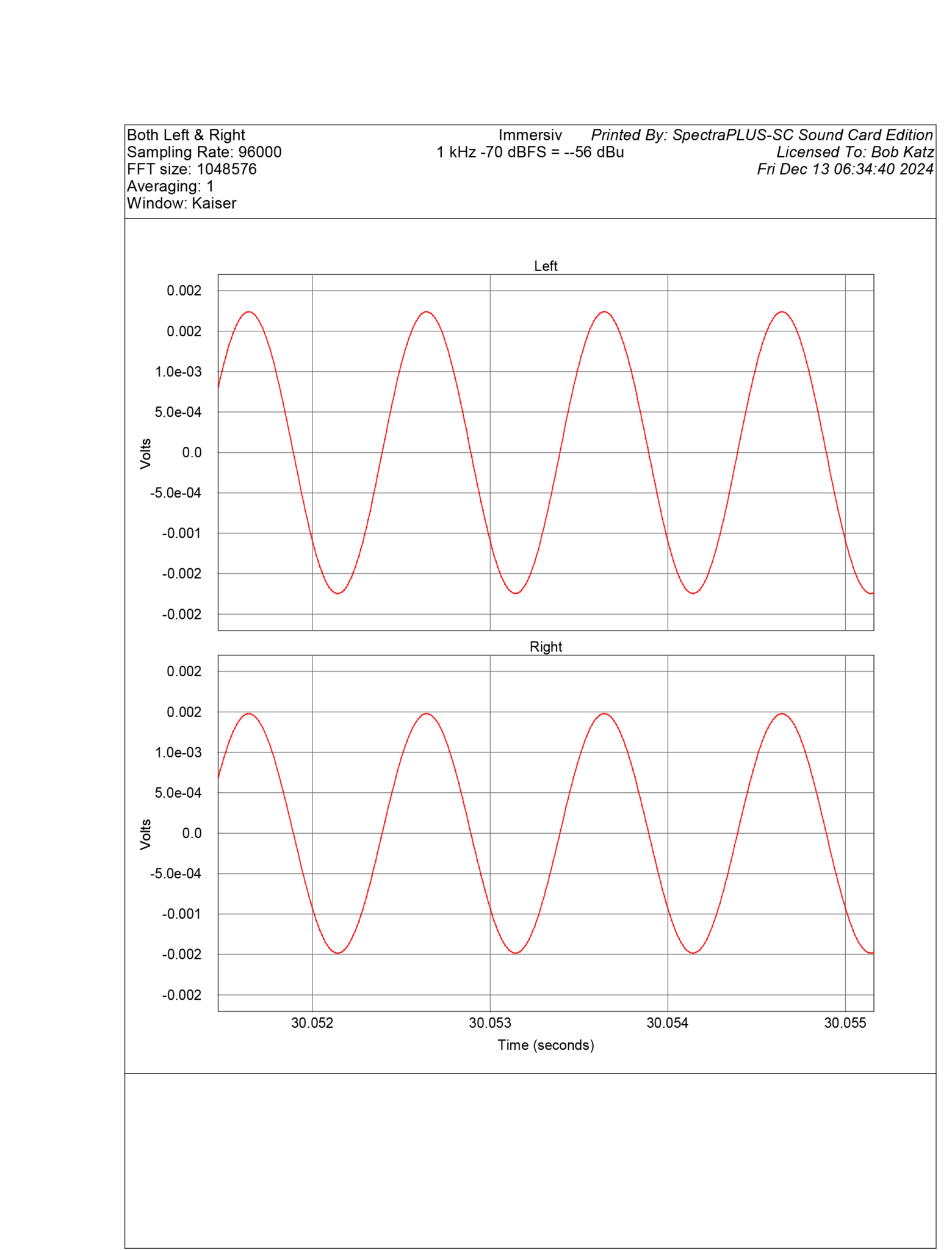Imersiv D1 DAC - Positive Feedback