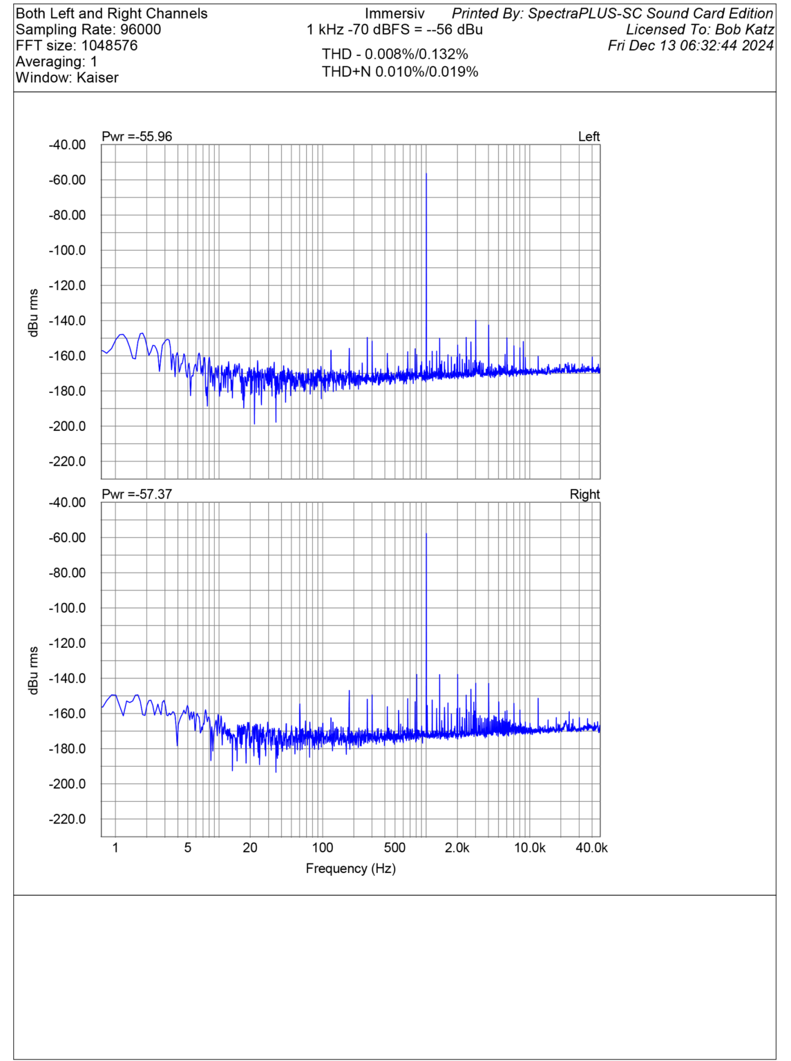 Imersiv D1 DAC - Positive Feedback