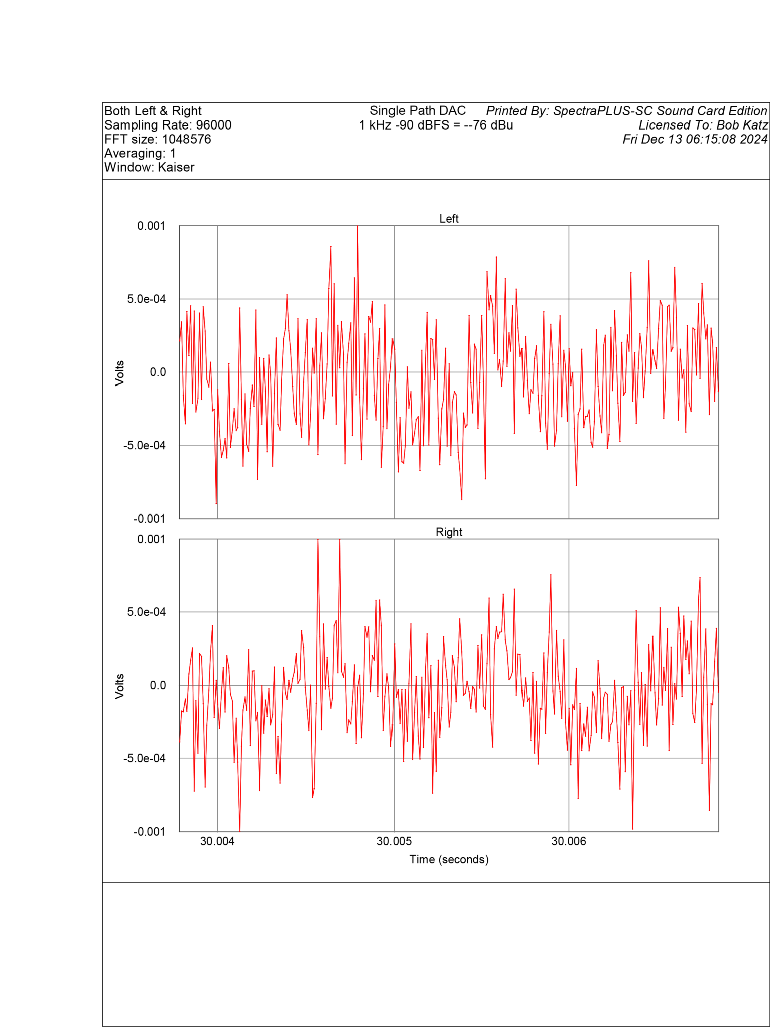 Imersiv D1 DAC - Positive Feedback