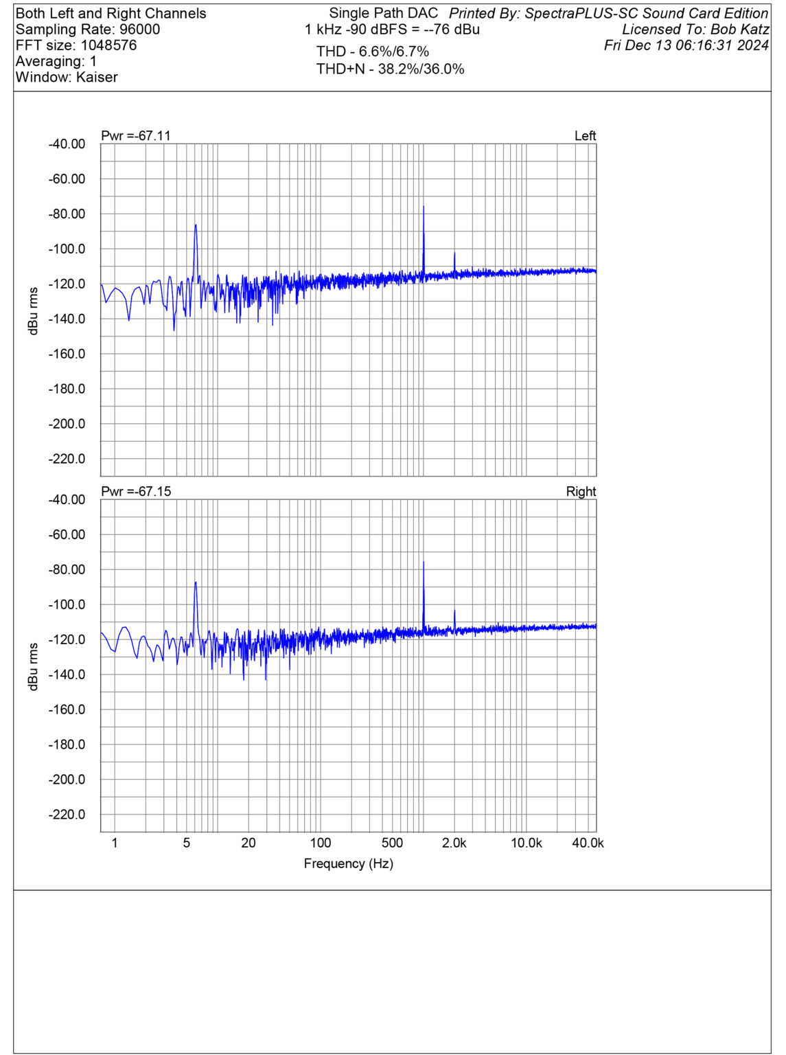Imersiv D1 DAC - Positive Feedback